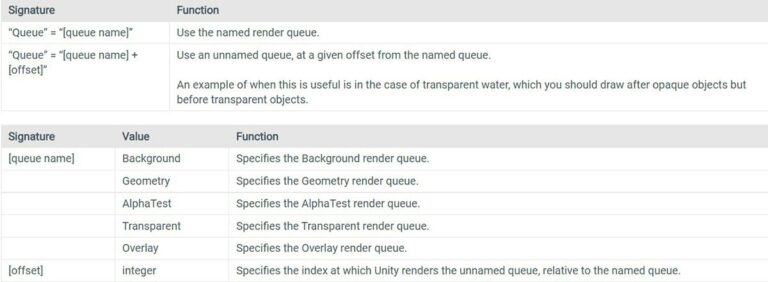 Writing A Unity Shader Script For A Glowing Material — A Deeper Look — Terresquall Blog 