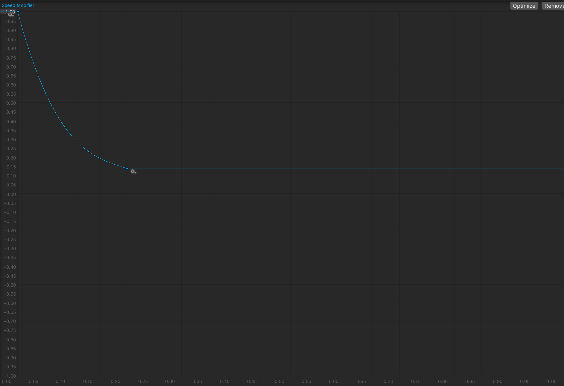 Creating a Metroidvania (like Hollow Knight) — Part 5: Level Design and Lighting — Terresquall Blog
